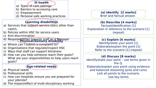 L3 BTEC Health and Social Care - Unit 2 (Working in HSC) LA.B and LA.C ...
