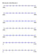 White Rose Maths - Year 4 - placing numbers on a number line up to ...