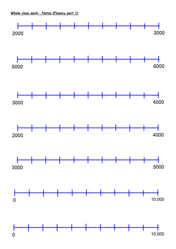 White Rose Maths - Year 4 - placing numbers on a number line up to ...