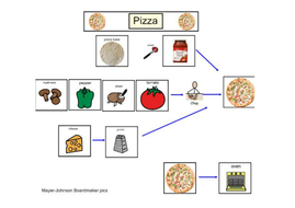 Making a Pizza - Life Skills - Visual Recipes and supplementary ...