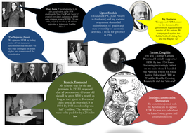 Critics of the New Deal | Teaching Resources