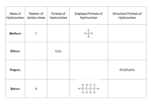 NEW AQA GCSE Chemistry Crude oil, Hydrocarbons and Alkanes | Teaching ...