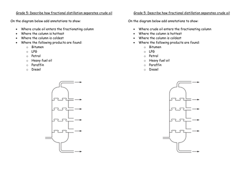 NEW AQA GCSE Chemistry Fractional Distillation | Teaching Resources