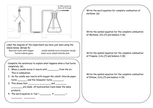 NEW AQA GCSE Chemistry Properties and Uses of Hydrocarbons | Teaching ...