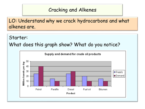 NEW AQA GCSE Chemistry Cracking and Alkenes | Teaching Resources