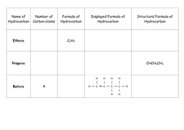 NEW AQA GCSE Chemistry Cracking and Alkenes by Runebeard - Teaching ...