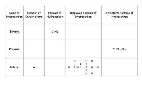 NEW AQA GCSE Chemistry Cracking and Alkenes | Teaching Resources