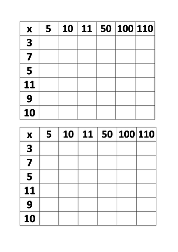 Times Tables Mastery using Intelligent Practice | Teaching Resources