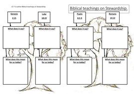 1.1.4 Stewardship and Dominion (Catholic/Divergent) | Teaching Resources