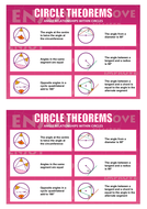 Circle Theorems (Poster Display) | Teaching Resources