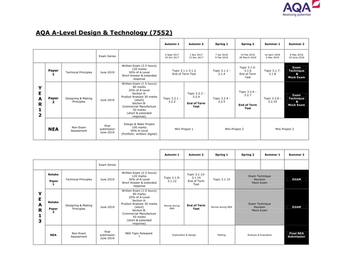 Design Technology: A-level Product Design Course Tracker (7552 ...