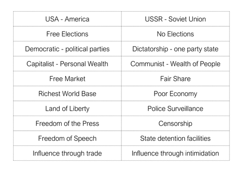 Cold War Intro - USA v. USSR -What are the differences? | Teaching ...