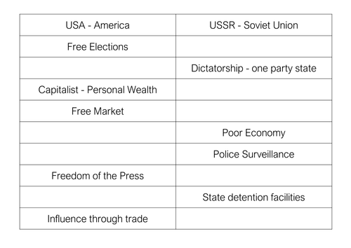Cold War Intro - USA v. USSR -What are the differences? | Teaching ...