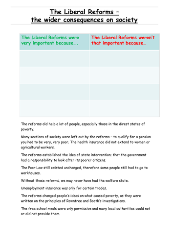 Lloyd George and The People's Budget | Teaching Resources