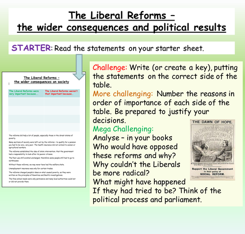 Lloyd George and The Liberals | Teaching Resources