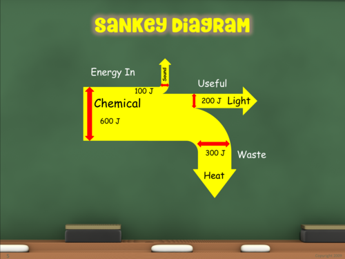 Sankey Diagrams | Teaching Resources