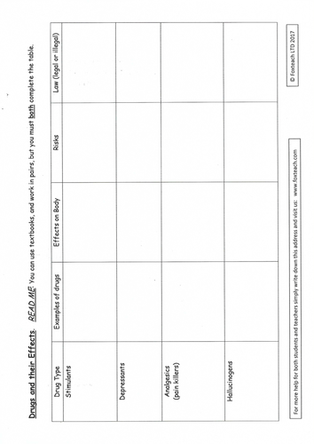 Drugs, types, recreational, medicinal, legal, illegal. Differentiated ...