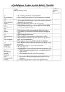 AQA 9-1 Religious Studies GCSE Muslim Beliefs Revision Lesson ...