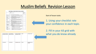 AQA 9-1 Religious Studies GCSE Muslim Beliefs Revision Lesson ...
