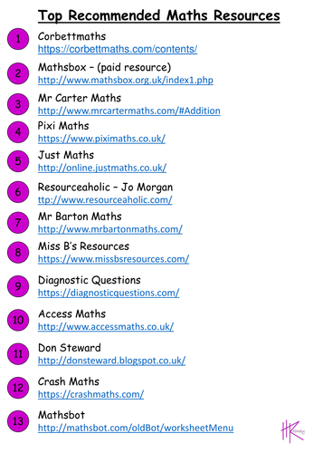 Top Recommended Maths Resources | Teaching Resources