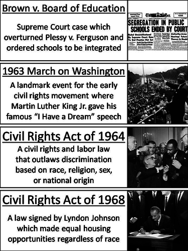 Civil Rights Word Wall Cards | Teaching Resources