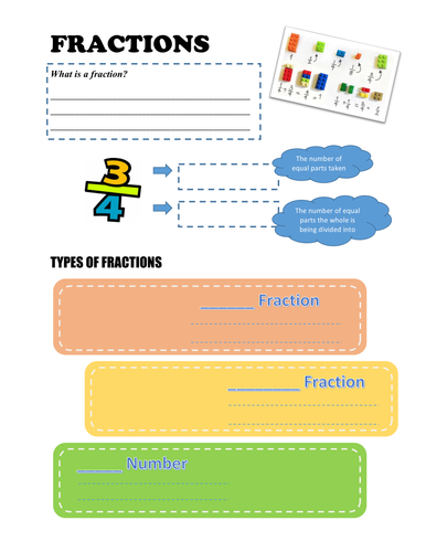 Introduction to Fractions for Grade 7 | Teaching Resources