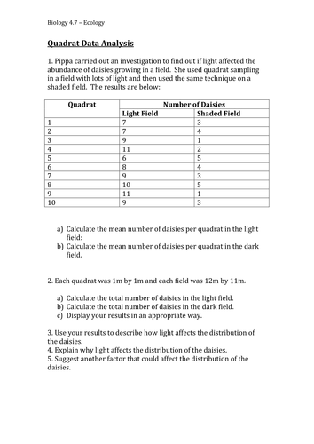 AQA Biology 4.7 Ecology – L5 Sampling Areas using the Quadrat Method ...