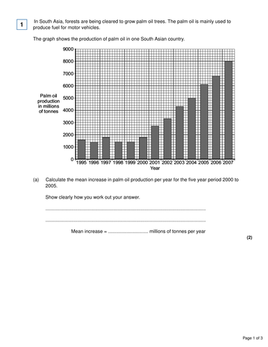 AQA Biology 4.7 Ecology – L12 Deforestation and Land Use | Teaching ...