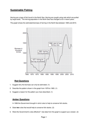 AQA Biology 4.7 Ecology – L17 Sustainable Fishing | Teaching Resources