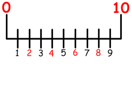 Number line 1 - 100 | Teaching Resources