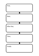 English KS2 Flow chart to organise an explanation/ instruction text ...