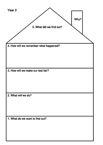 Science Investigation Planning House | Teaching Resources