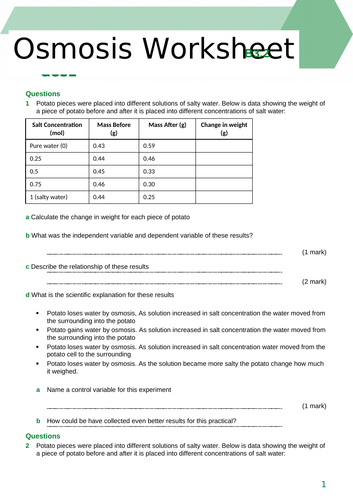 Osmosis | Teaching Resources