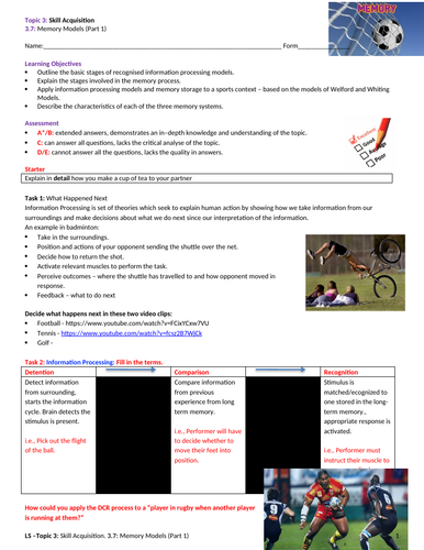 A-level Edexcel Spec 2016: Topic 3 Skill Acquisition Full Lessons ...