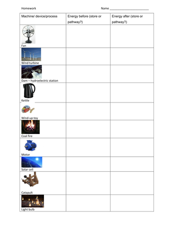Stores and pathways of energy | Teaching Resources