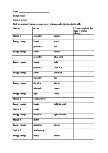 Stores and pathways of energy | Teaching Resources