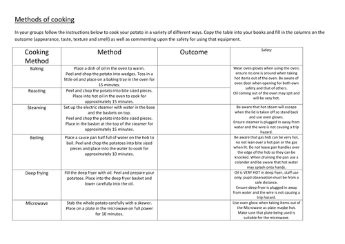 NCFE Unit 1 Food and Cookery | Teaching Resources