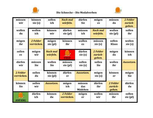 Modalverben (Modal Verbs in German) Schnecke Snail Game | Teaching ...