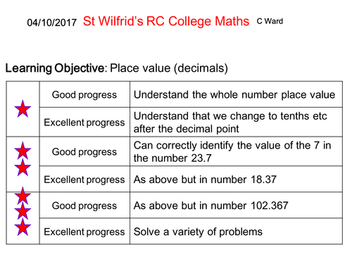 WHOLE LESSON: DECIMAL PLACE VALUE | Teaching Resources