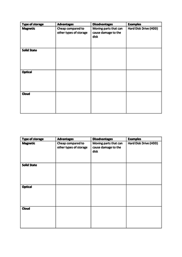 Storage Lesson 2 KS3 | Teaching Resources