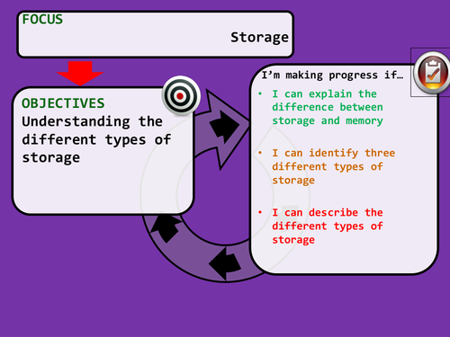 Storage Lesson 2 KS3 | Teaching Resources