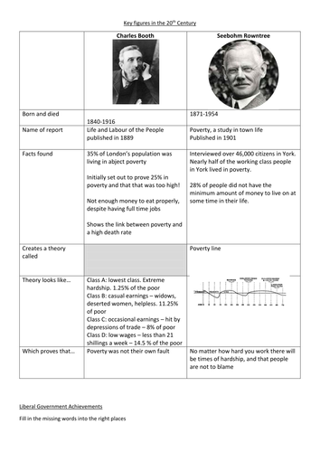 Health and the People: Modern public health | Teaching Resources