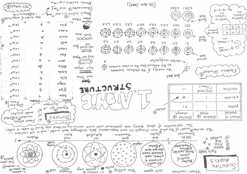 AQA GCSE Science Revision - Placemats | Teaching Resources