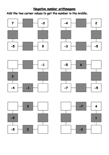Negative number bundle | Teaching Resources