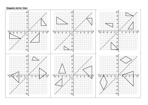 Transformations bundle | Teaching Resources