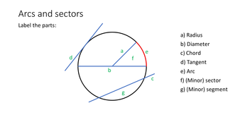 Arcs and sectors for GCSE | Teaching Resources