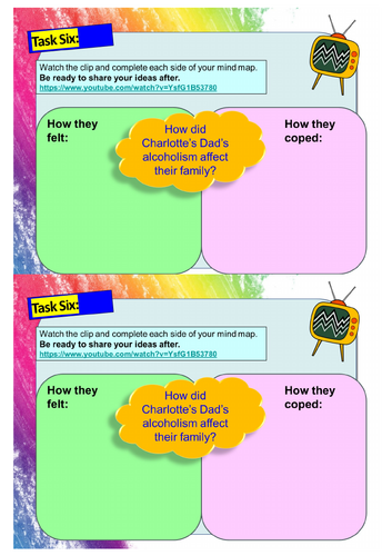 Alcohol, dangers, risks and relationships PSHE | Teaching Resources