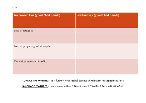 P2 Q3 + Q4 : BITE SIZED ASSESSMENT GCSE English Language 8700 SPEC ...