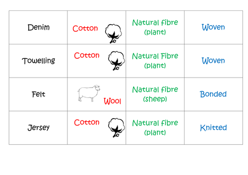 Fabric Properties Matching Cards and Worksheet | Teaching Resources