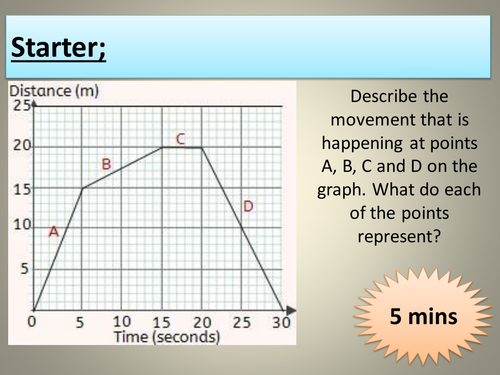 Year 9 Distance-time graphs and speed | Teaching Resources